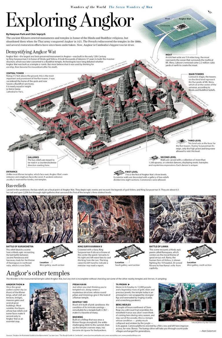 Angkor and the Khmer Empire: Splendor and Ruin – open ended social studies